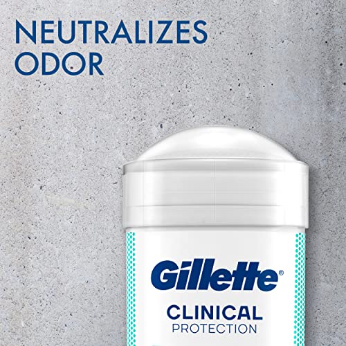 Gillette Clinical Antiperspirant Deodorant for Men, Ultimate Fresh ...